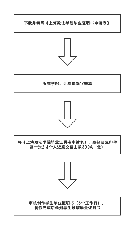 上海政法学院档案查询补办毕业证明书学位证明书成绩单录取花名册 - 生为时®——从心定义SERVICE！